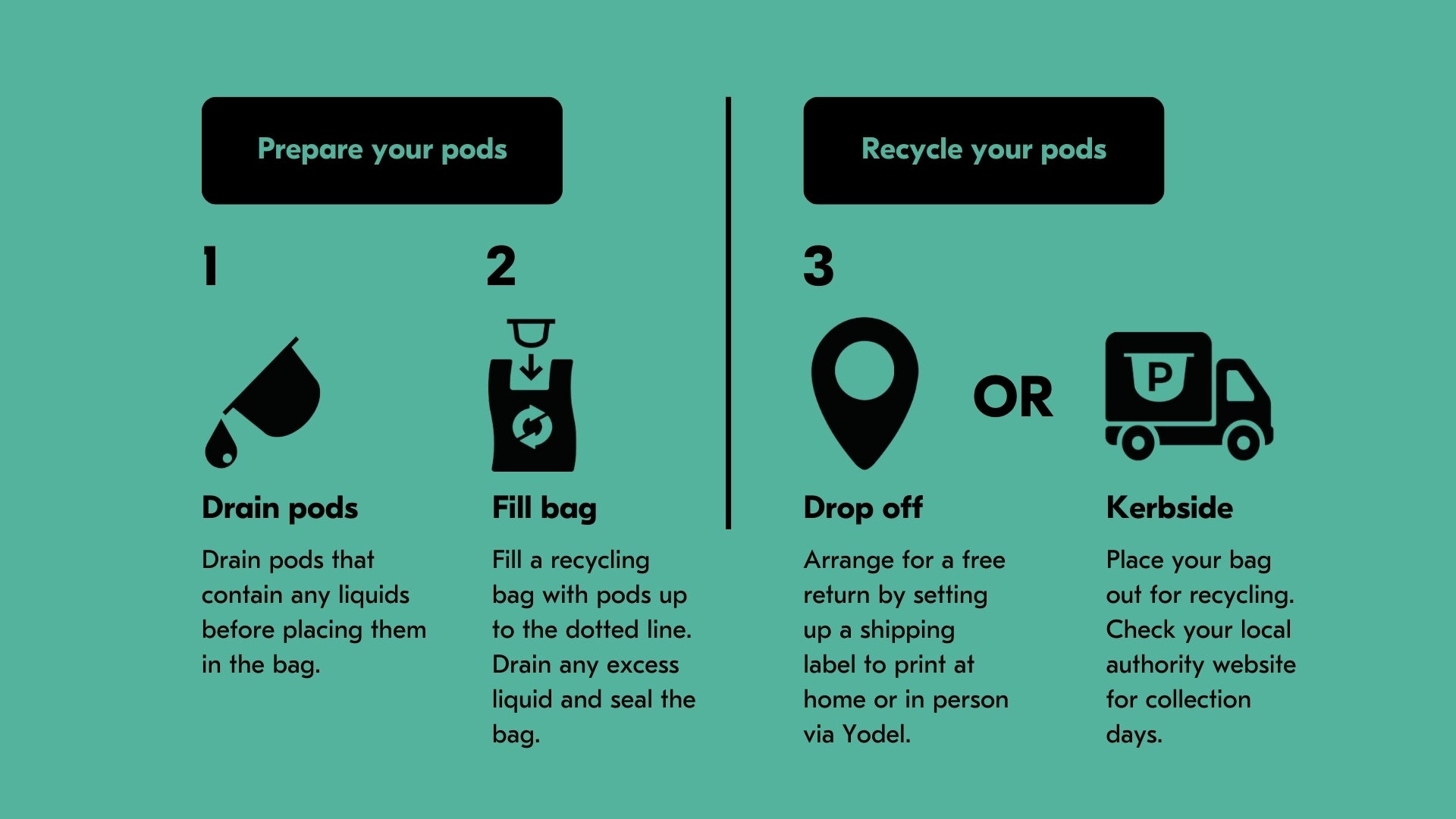 Recycling – Morning United Kingdom